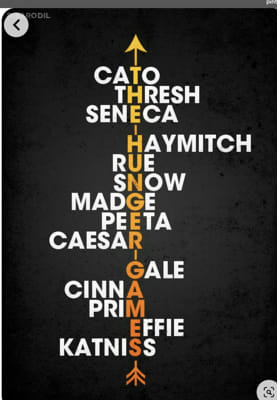 Would you survive in the Hunger Games - Quiz | Quotev