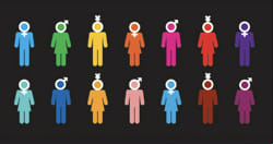 whats your gender identity quiz - Quiz | Quotev