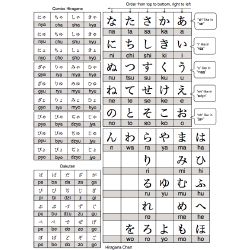 Hiragana Stories | Quotev