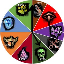 GW2 Character Profession - Quiz | Quotev