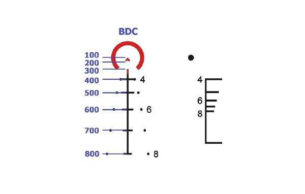 Firearm Knowledge Test - Test | Quotev
