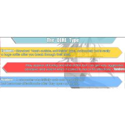 What's your dere type - Quiz | Quotev