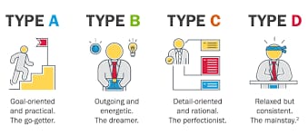 Are You a Type A, Type B, Type C, or Type D Personality? - Quiz | Quotev