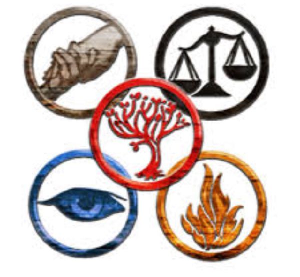 What divergent faction do you belong to? - Quiz | Quotev