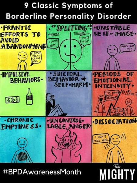 Do You Have Borderline Personality Disorder Quiz Quotev 3234