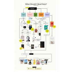 What Book Should You Read Next? - Quiz | Quotev